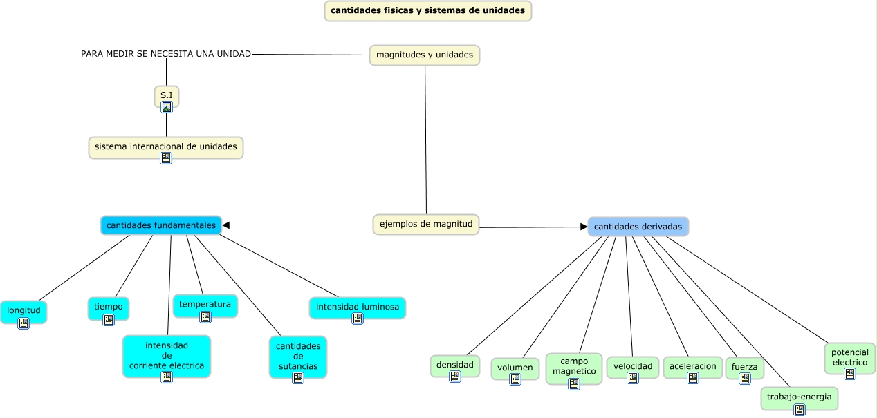 cantidades fisicas y sistema de unidad